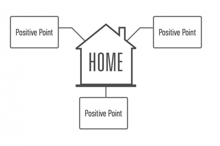 What is a 1-Page Message Map? - Hook your audience in 7 seconds.