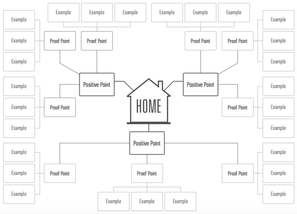 How to Keep Content Marketing Always on Message