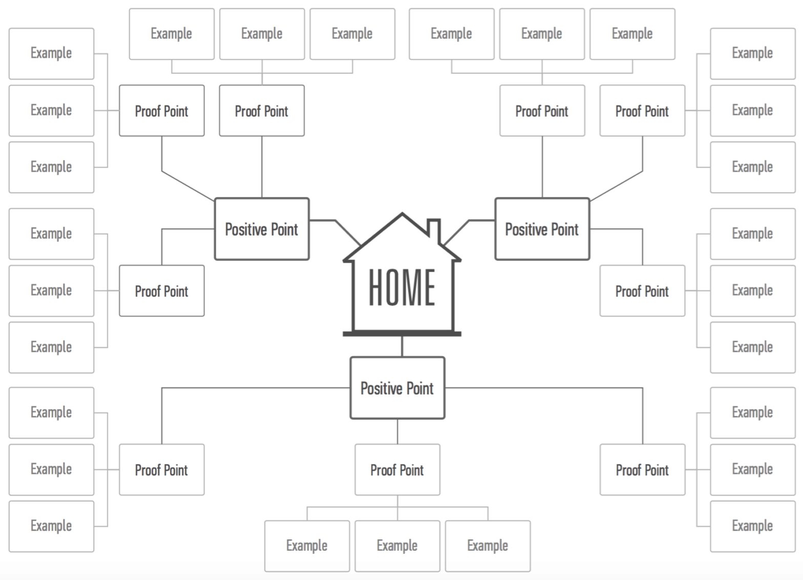 How to Keep Content Marketing Always on Message