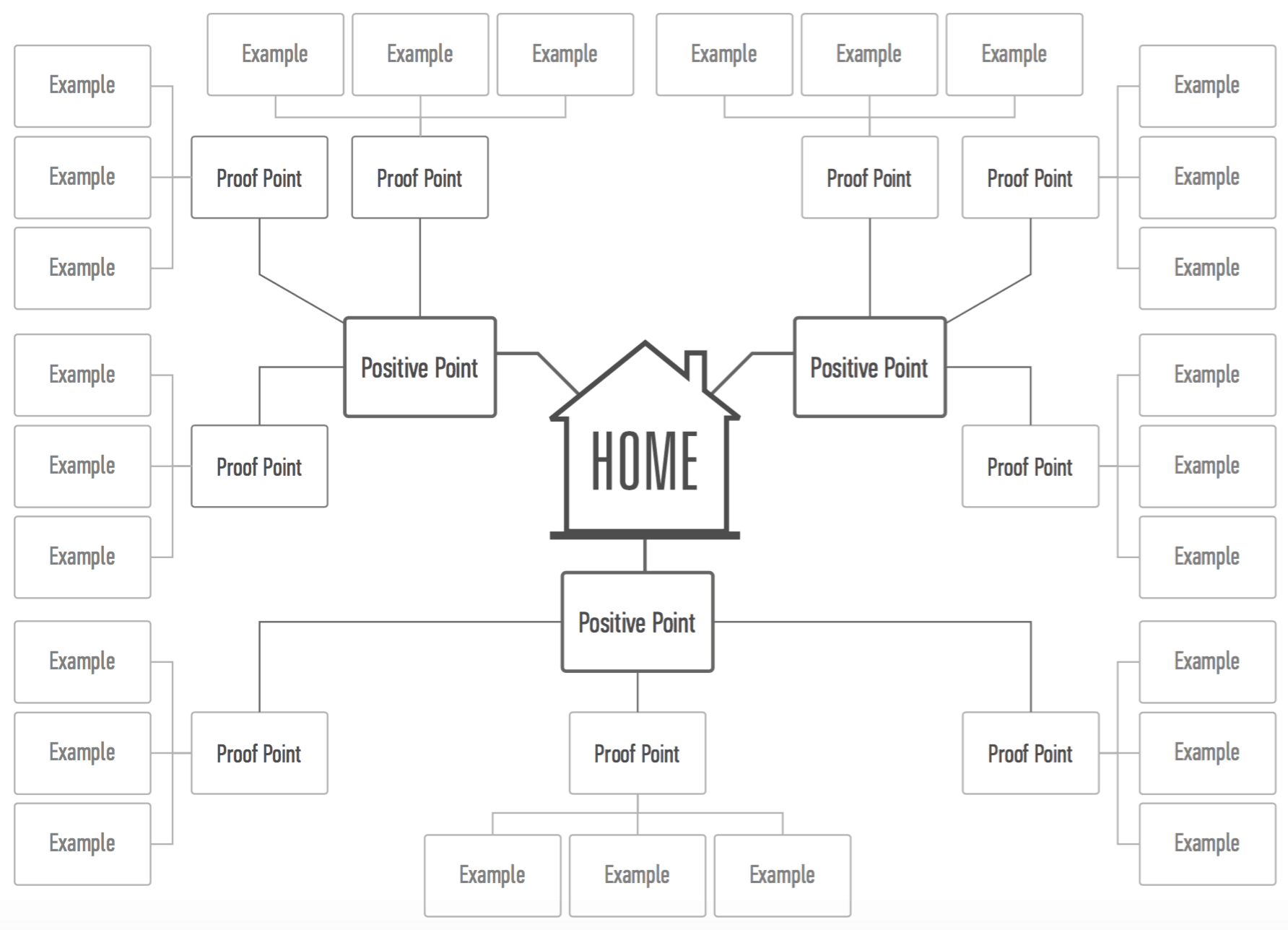 How to Keep Content Marketing Always on Message