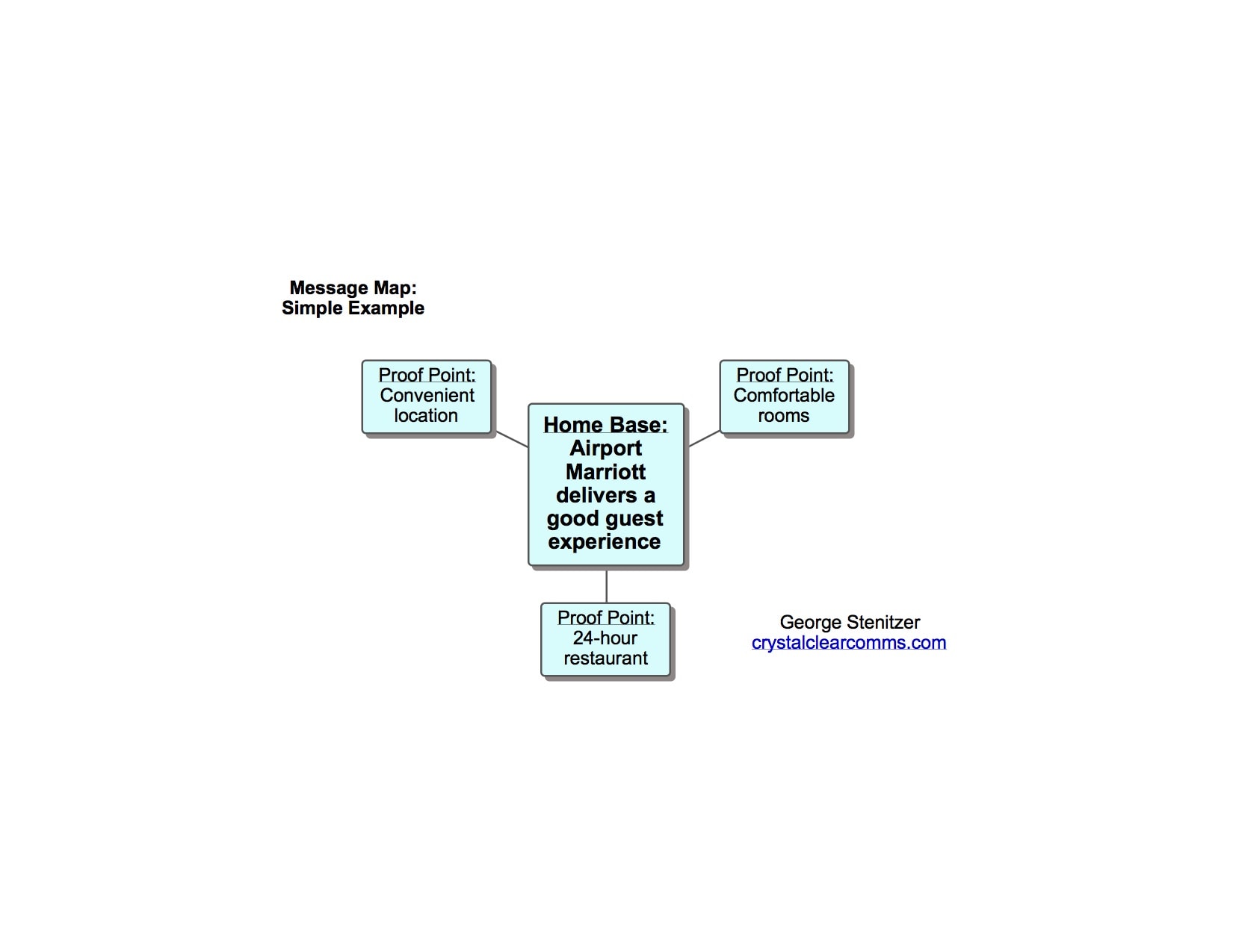 Content Marketers: What's The #1 Reason Buyers Leave Websites?