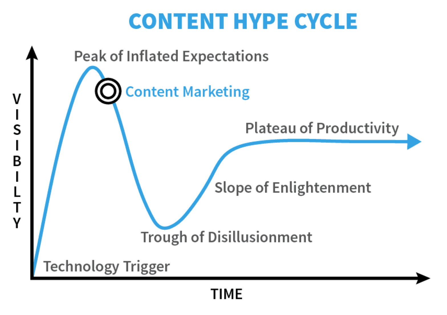 You'll Need These 5 Antidotes to Content Overload