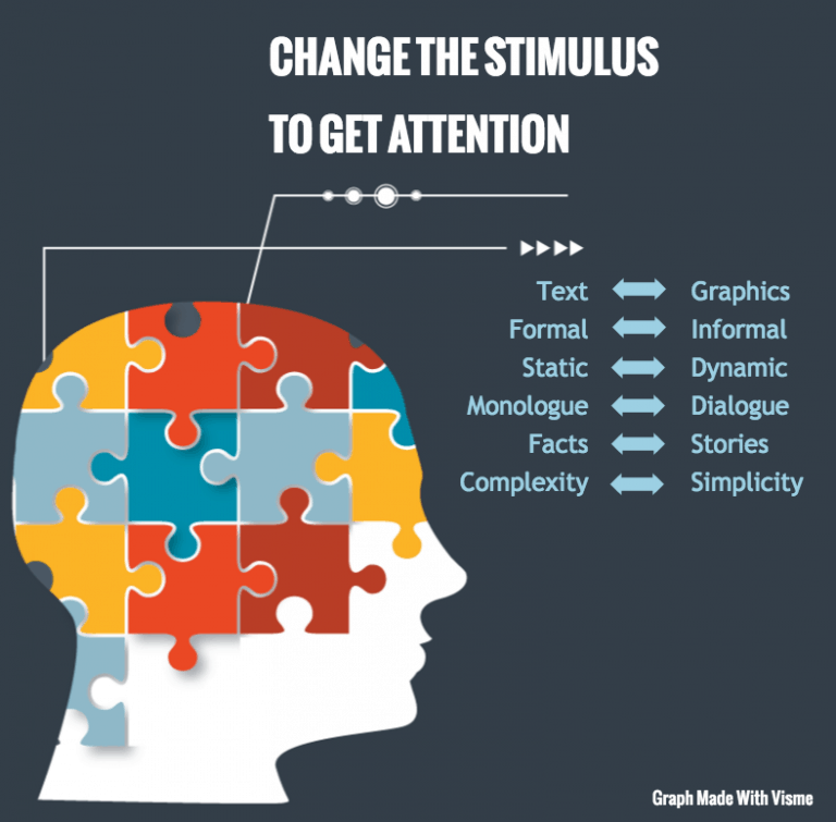 3 Keys to Breakthrough Messages | Getting through to customers