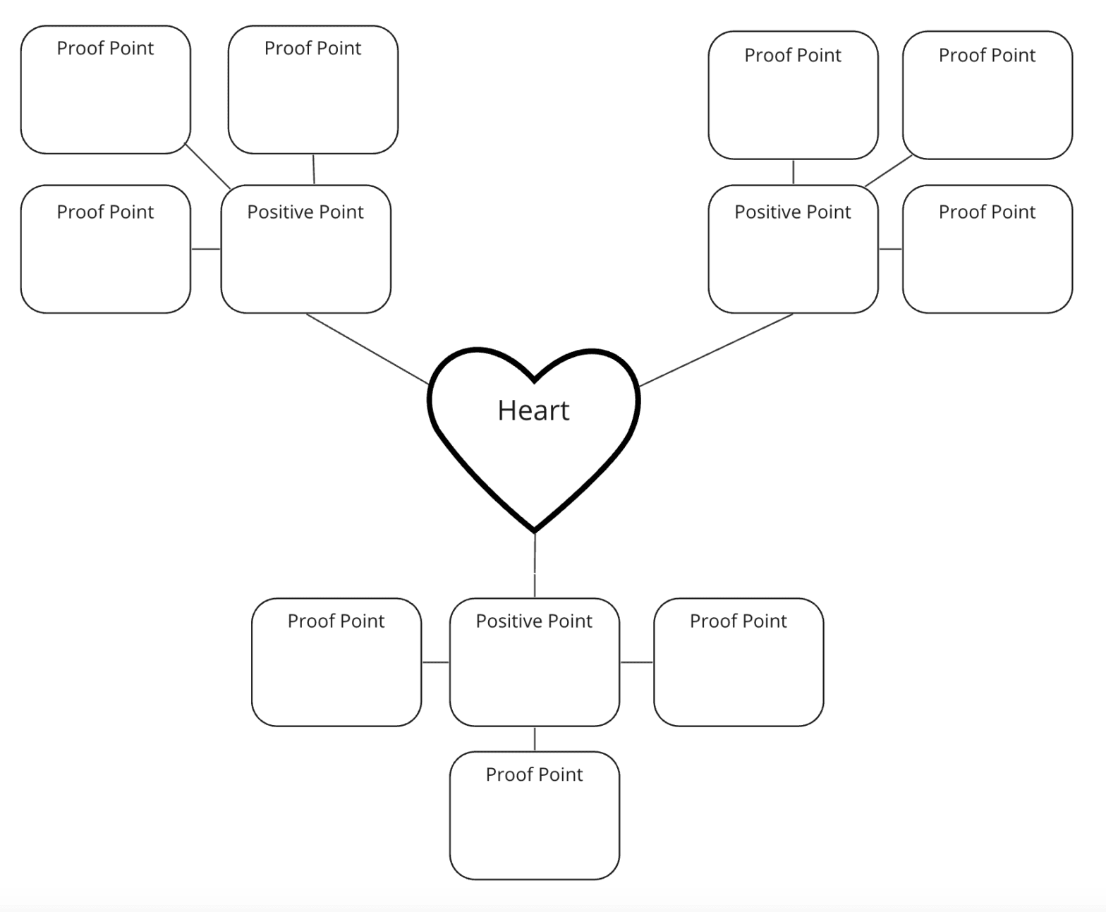 What is a Message Map? Learn how to tell your business story better!