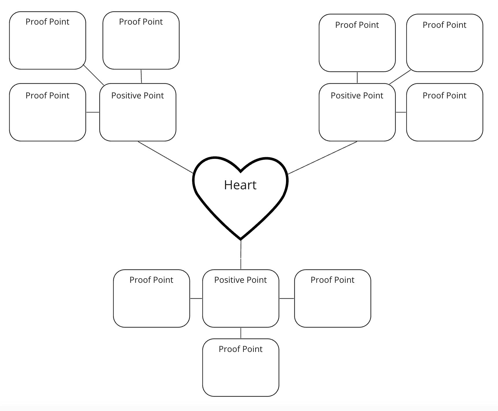 What is a Message Map? Learn how to tell your business story better!