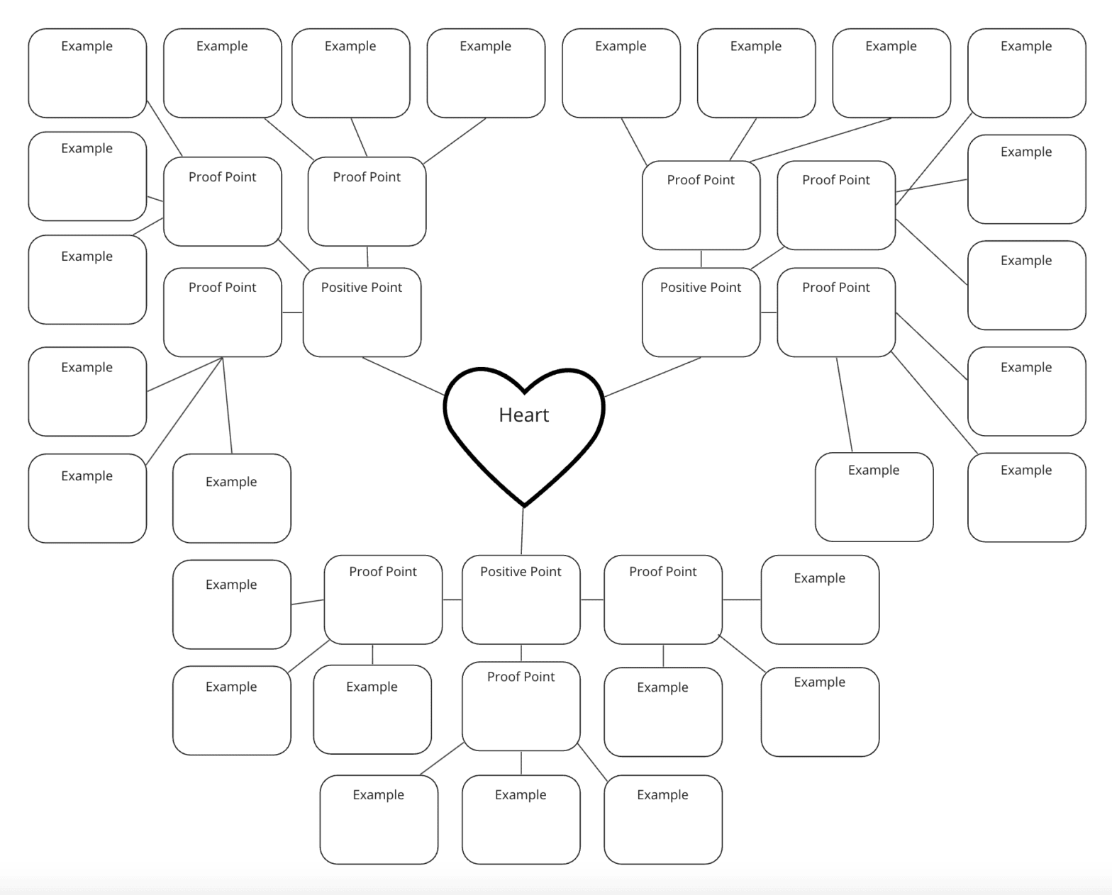 What is a Message Map? Learn how to tell your business story better!
