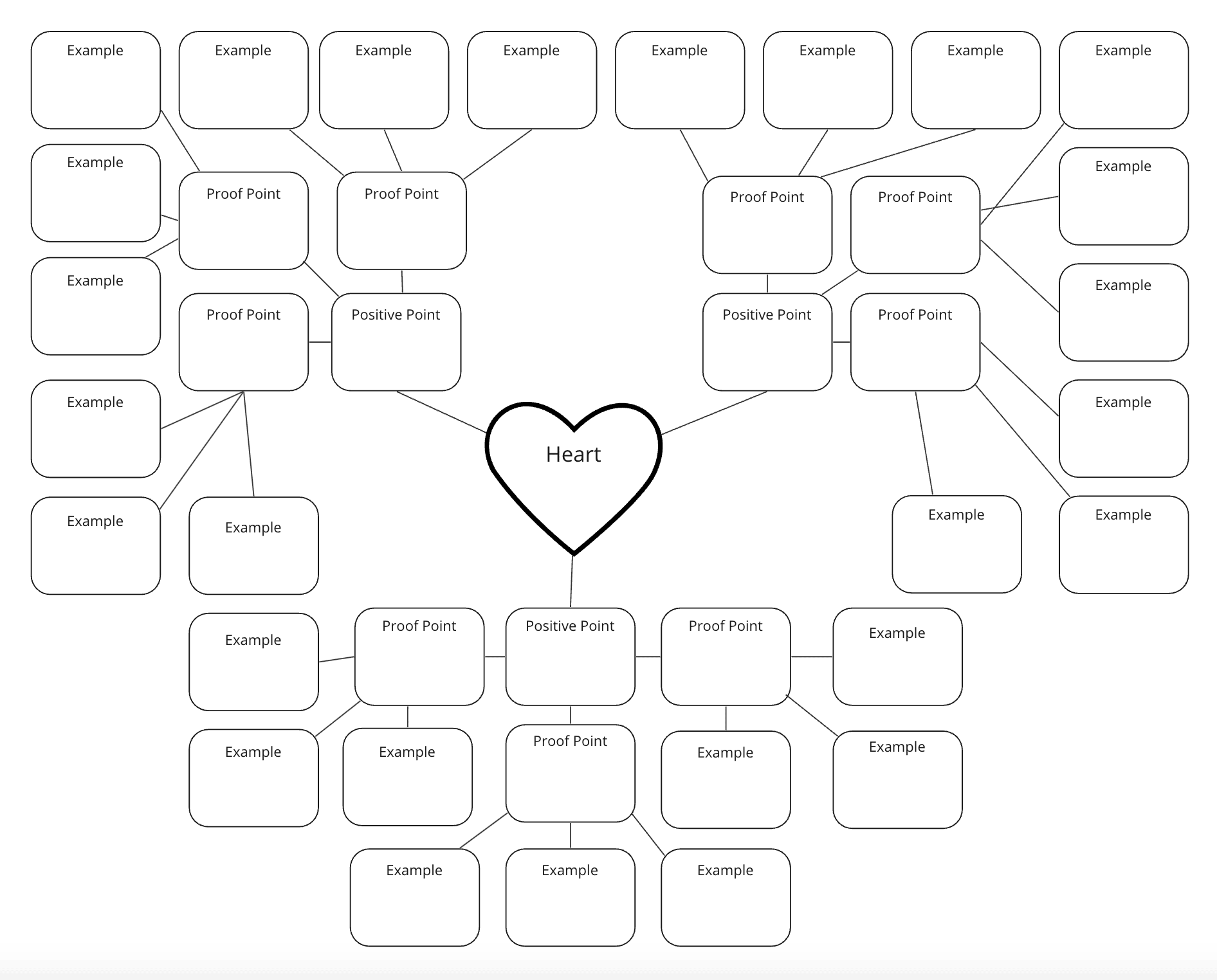What is a Message Map? Learn how to tell your business story better!