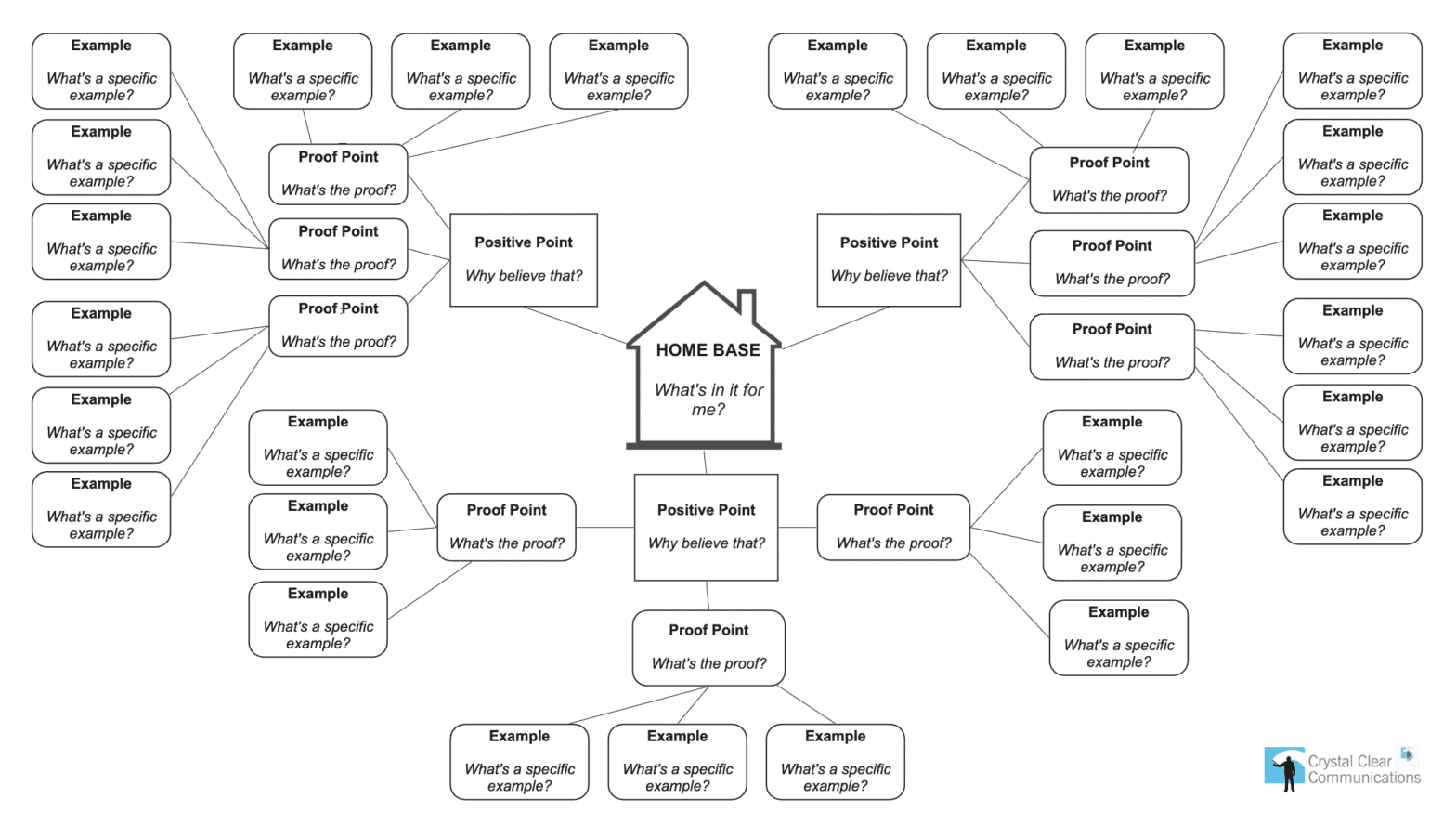 What is a Message Map? Learn how to tell your business story better!