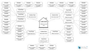 What is a Message Map? Learn how to tell your business story better!