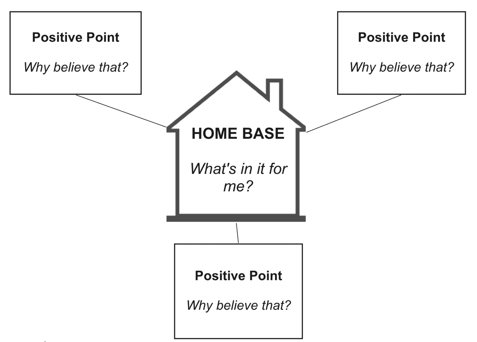 What is a Message Map? Learn how to tell your business story better!
