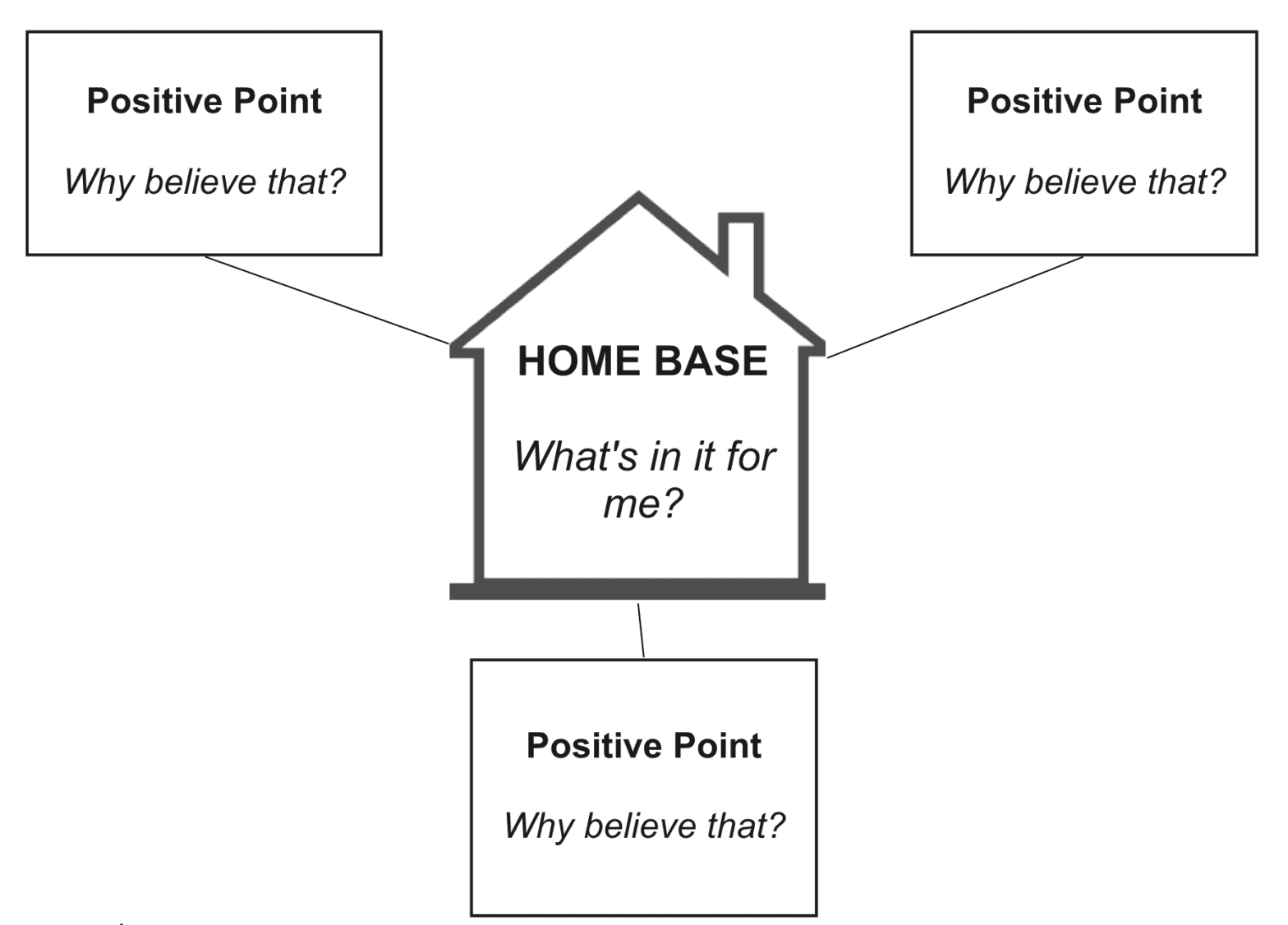 What is a Message Map? Learn how to tell your business story better!