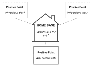 What is a Message Map? Learn how to tell your business story better!