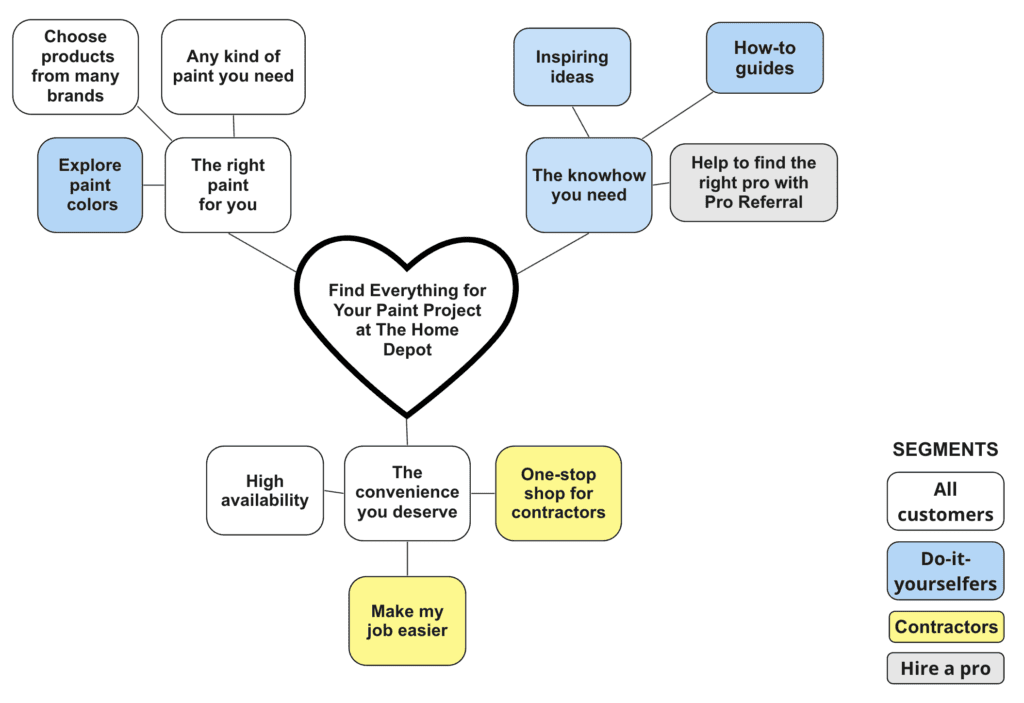 How to Keep Content Marketing Always on Message