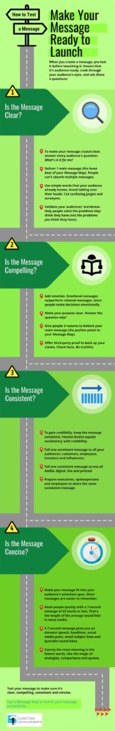 Test Your Message Before Launch: Make It Clear, Compelling, Consistent