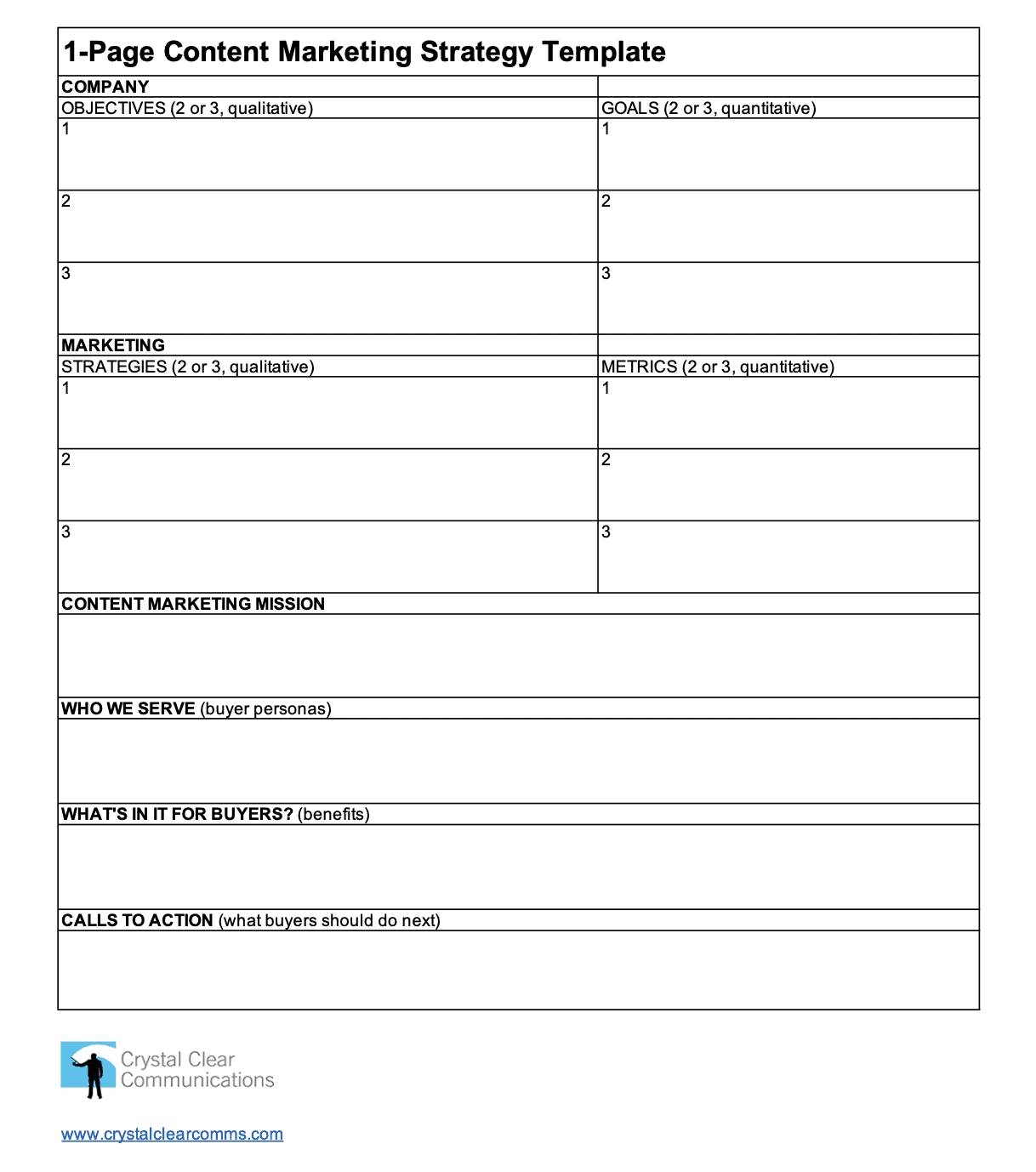 “How should you start a content strategy?” Content Marketing Mission