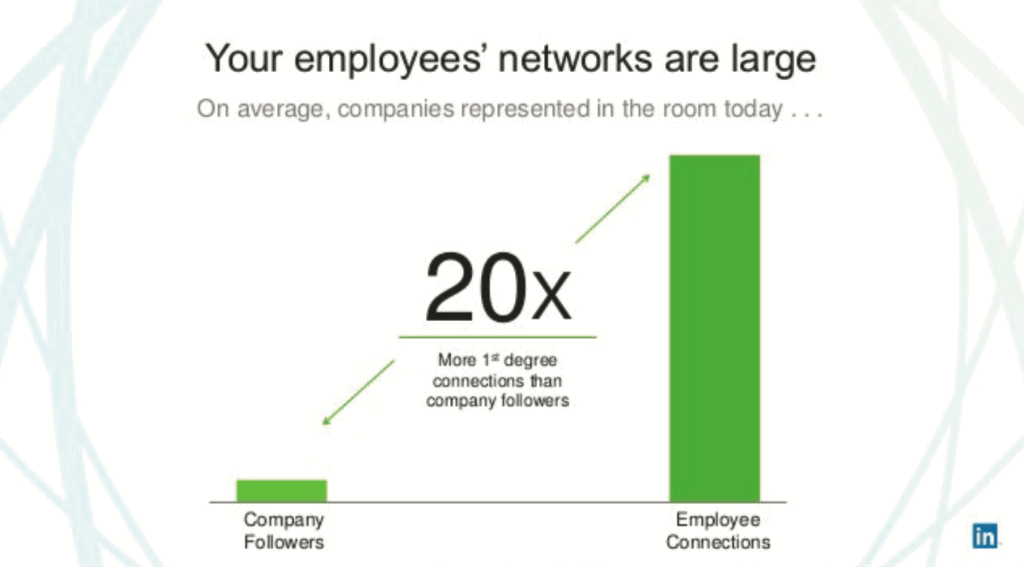 How to increase your brand’s social media reach - Building Trust