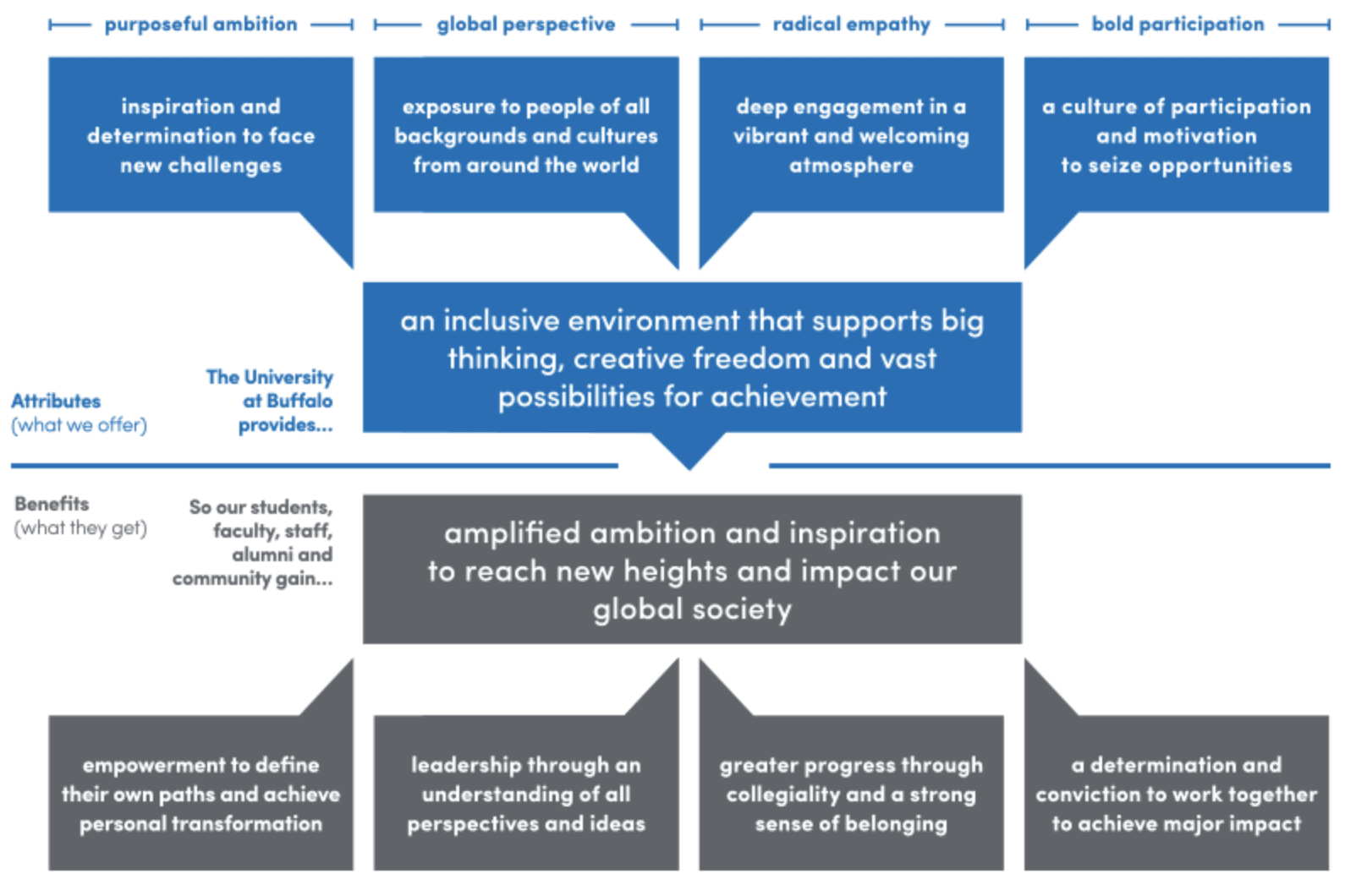 What Makes A Good Marketing Message? Is it easy to use?