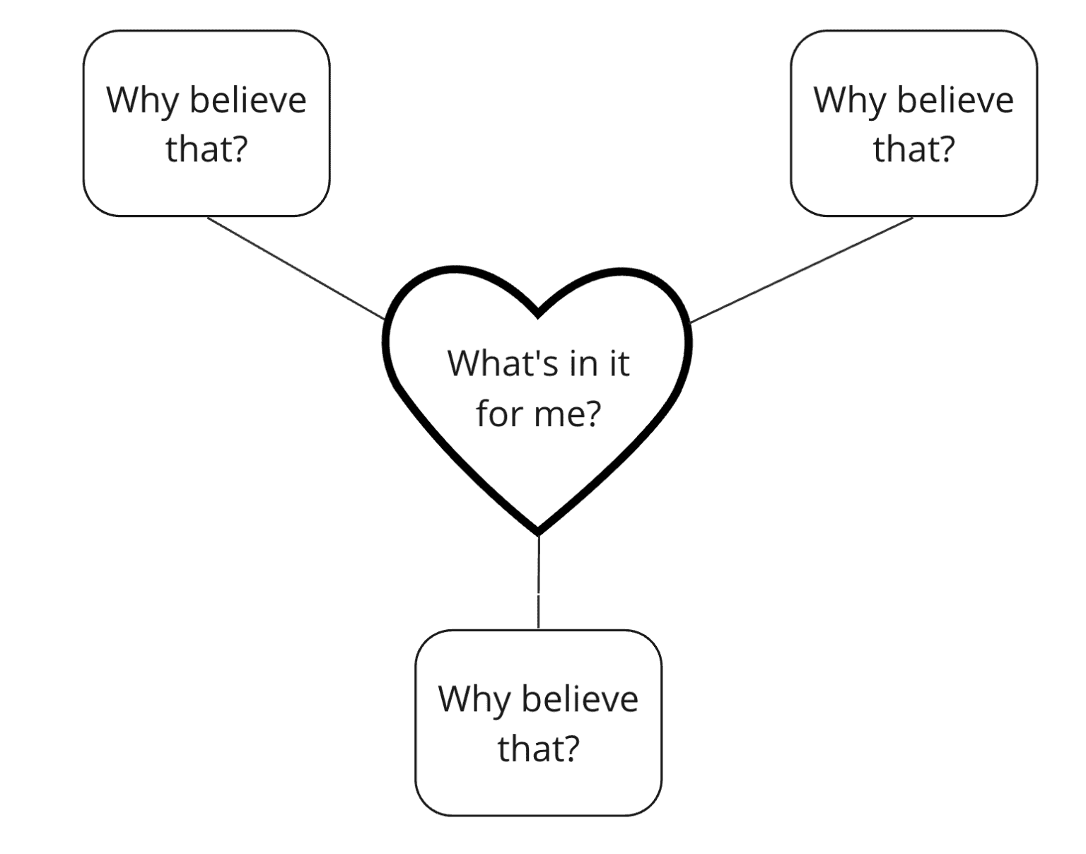 What is a Message Map? Learn how to tell your business story better!